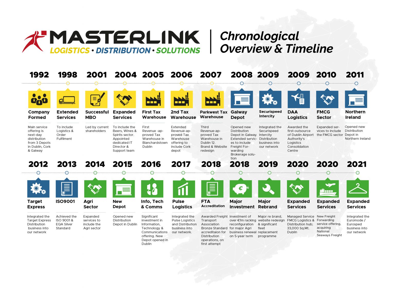 About – Masterlink Logistics